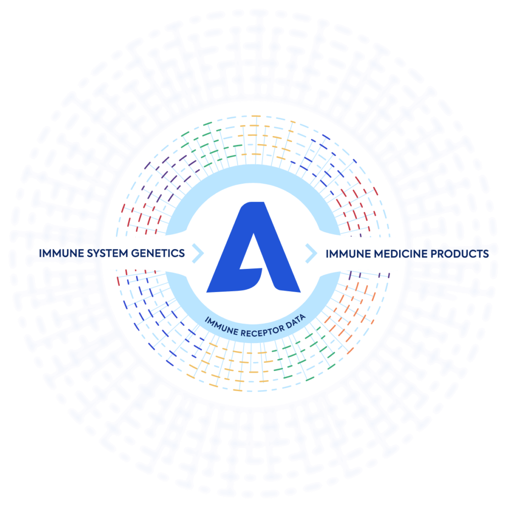 Platform - Adaptive Biotech