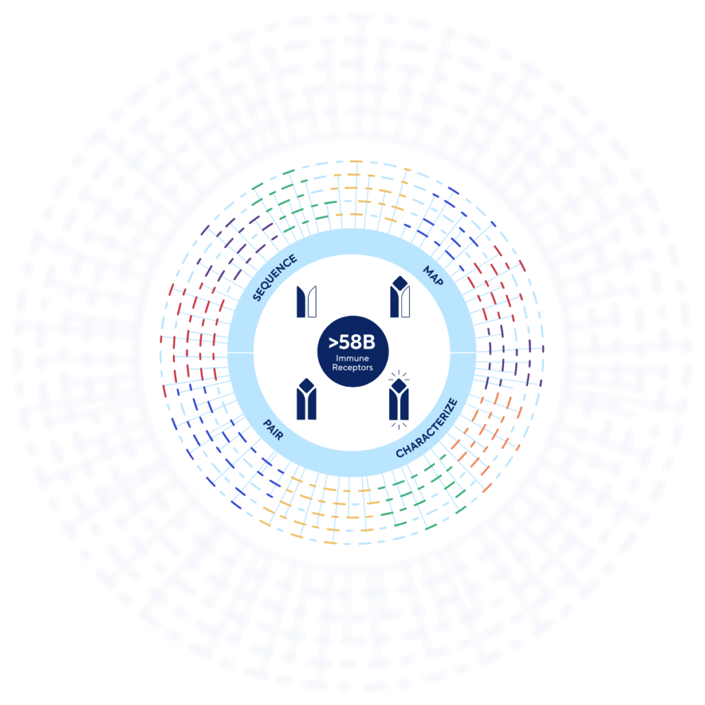 Platform - Adaptive Biotech