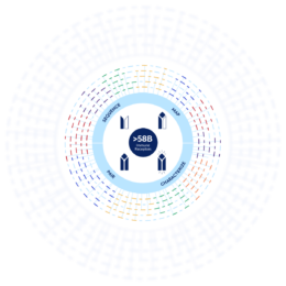 Platform - Adaptive Biotech
