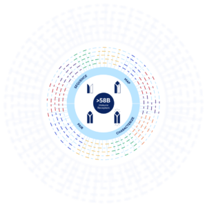 Platform - Adaptive Biotech