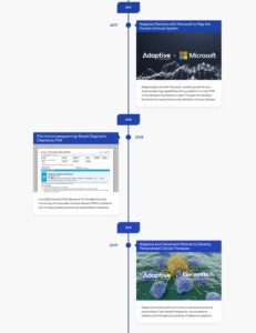Our Story - Adaptive Biotech