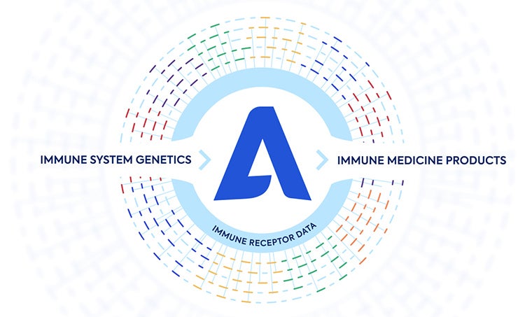 Platform - Adaptive Biotech