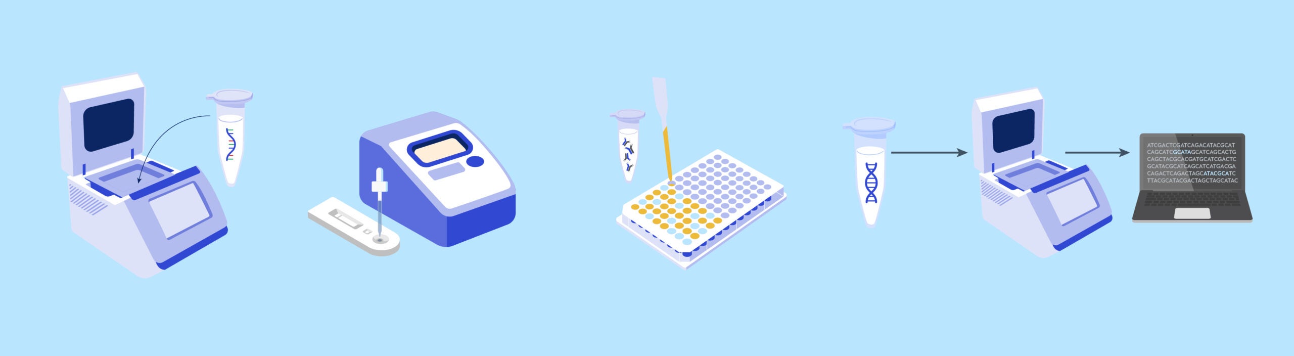 Molecular Laboratory Operations The Heartbeat Of Adaptive